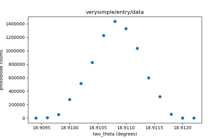 2.1.1. NeXus Introduction — NeXus-FAIRmat v2024.02 documentation