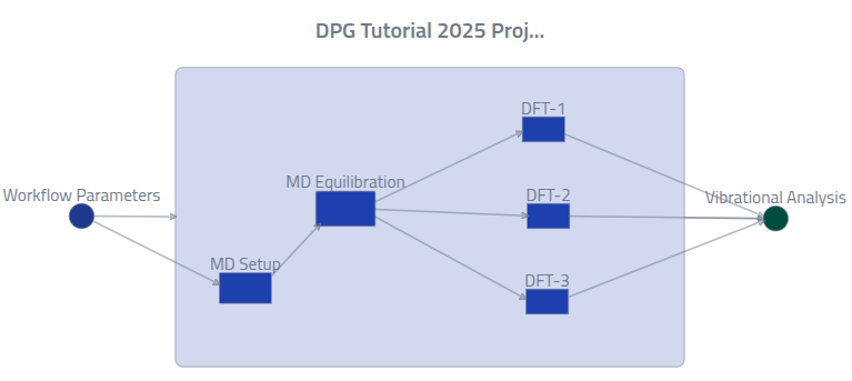 Part 4 Workflows Nomad Tutorial Workflows