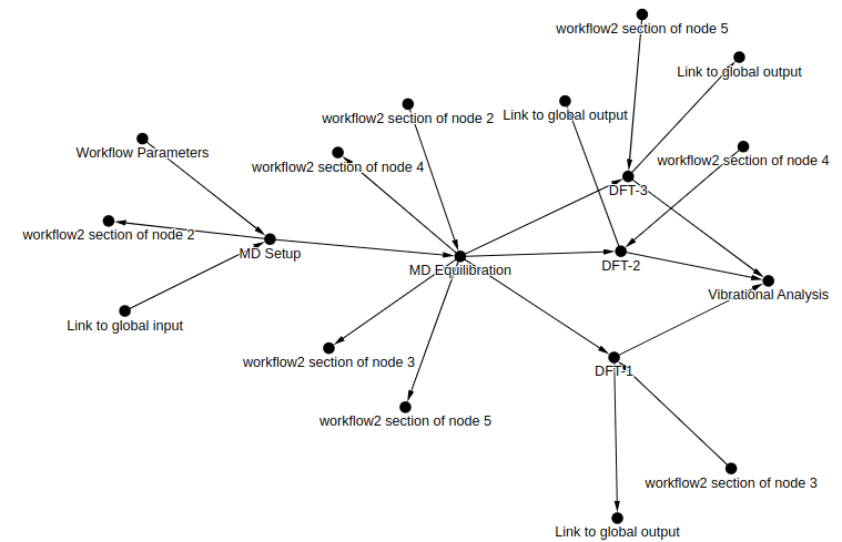 Part 4 Workflows Nomad Tutorial Workflows